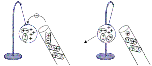 FISICA!!!: FORMAS DE ELECTRIZACIÓN